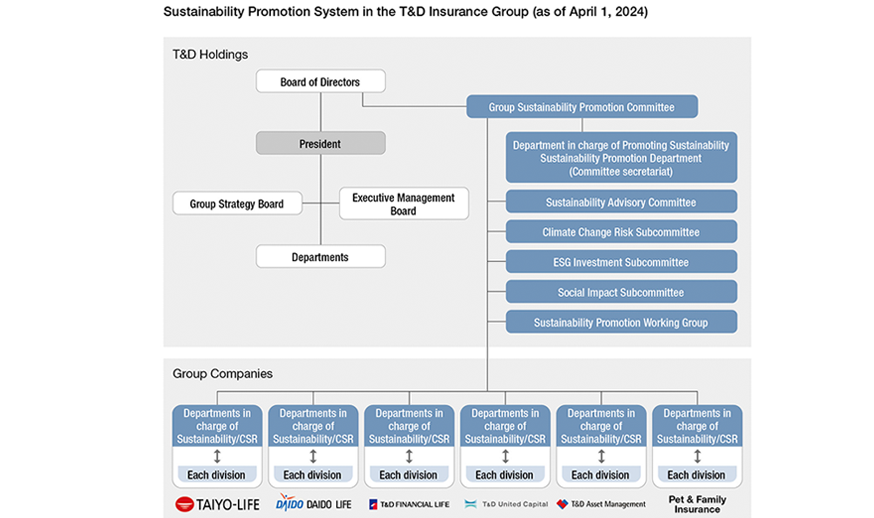 Sustainability Promotion Framework｜Sustainability｜T&D Holdings, Inc.